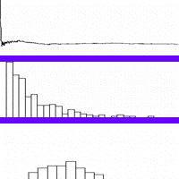 NetLogo Models Library: Prob Graphs Basic